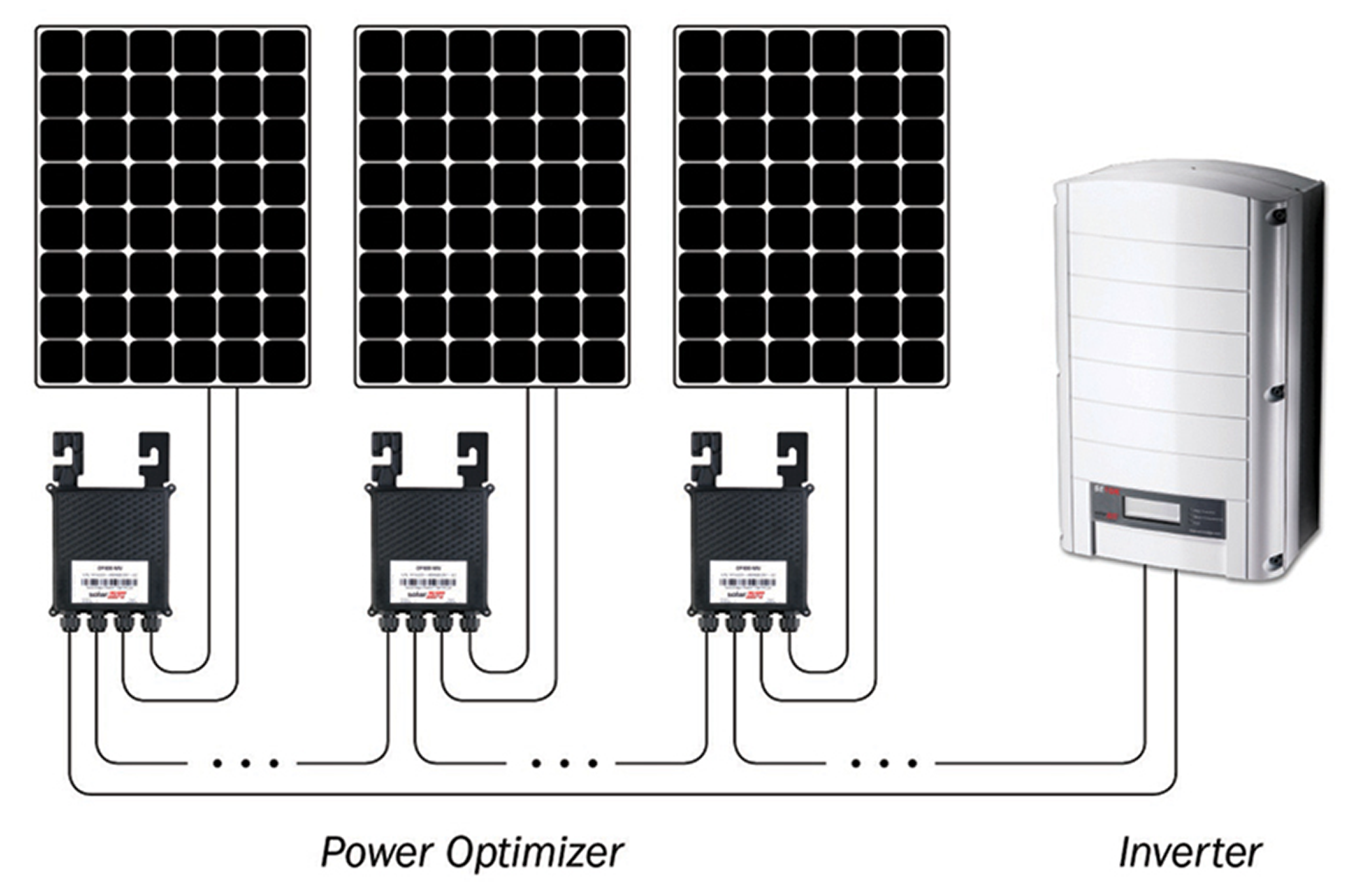 SolarEdge power optimisers - The Energy Smart Group